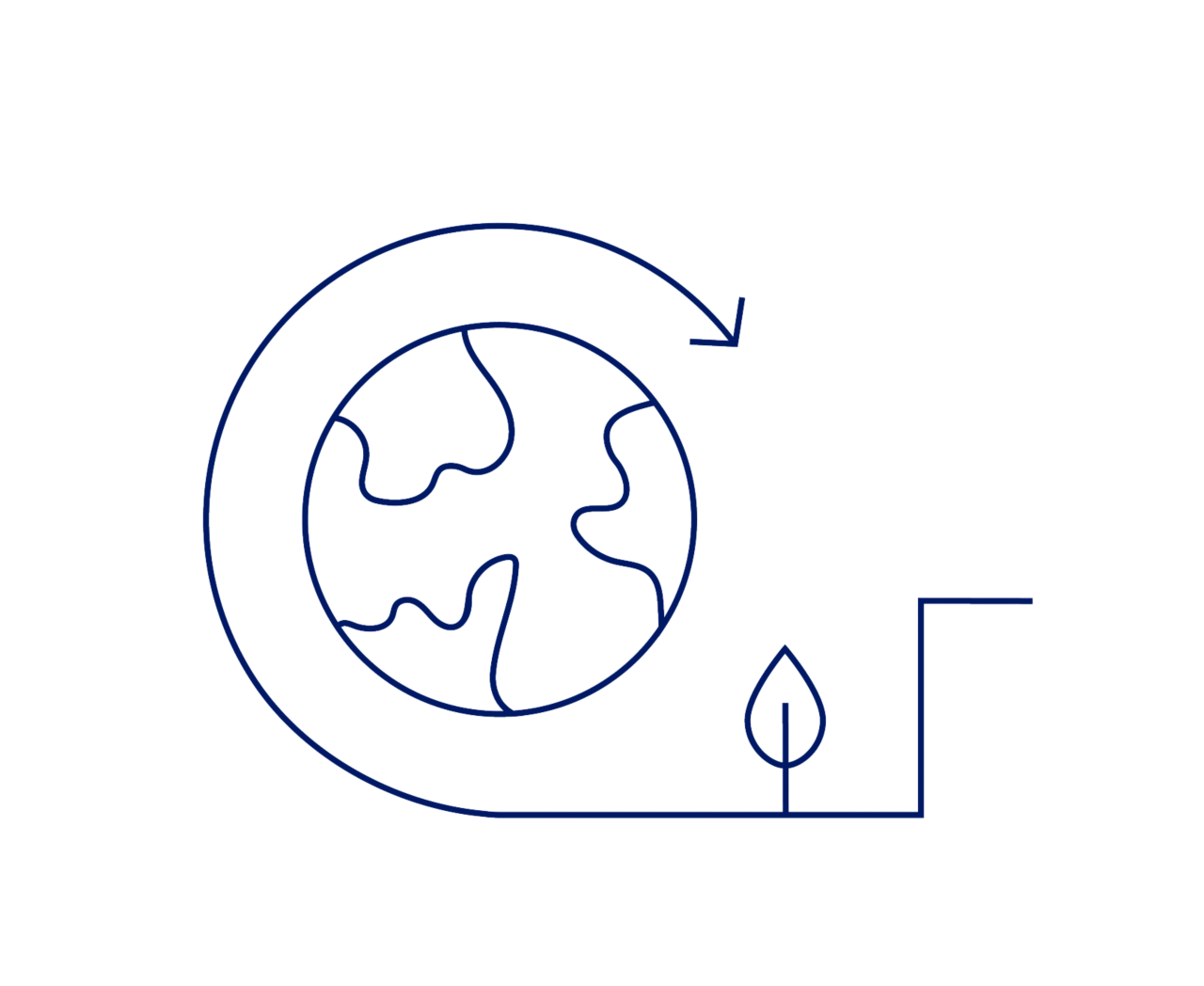 Zero environmental impact